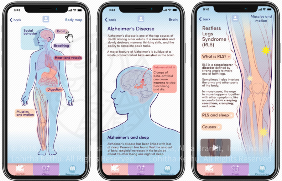 SleepNote Mobile App Proposal (Team Project) – Alisa Brandt's Portfolio